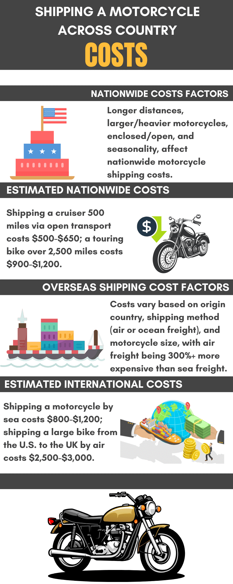Costs Of Shipping A Motorcycle Across Country - Automobile Shipping Blog